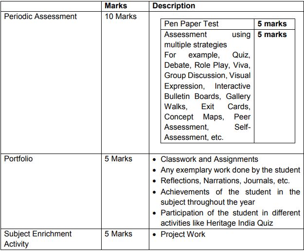 30 Listen Von Cbse Syllabus For Class 10 2021 To 2022 Initial Pages