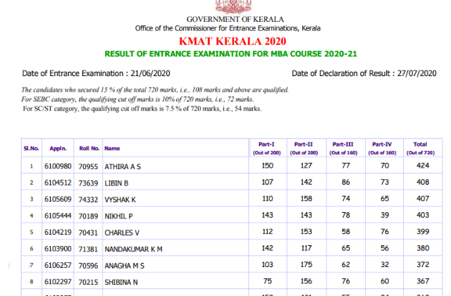 KMAT Kerala Result 2021 Declared, Check Scorecard at cee.kerala.gov.in ...