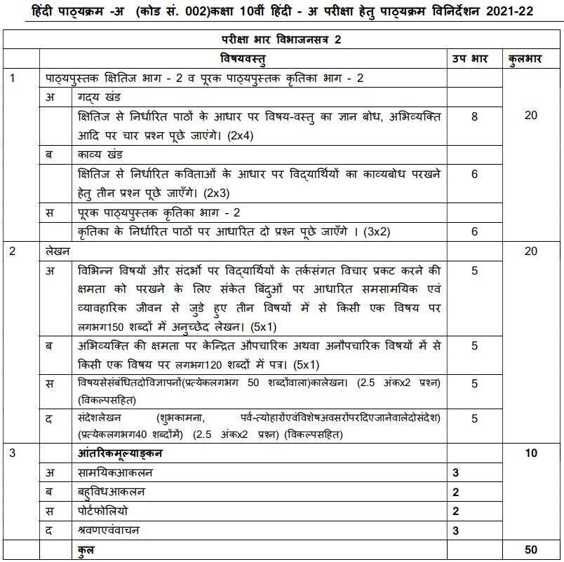 Cbse 10th Hindi A Syllabus Term 2 Pdf Download Cbse 10th Hindi A Syllabus Term 2 Pdf Download