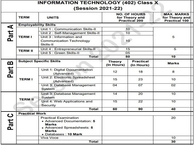 CBSE Class 10th IT 402 Syllabus For Term 2 Exam 2022 With Sample Paper Blue Print Check For 