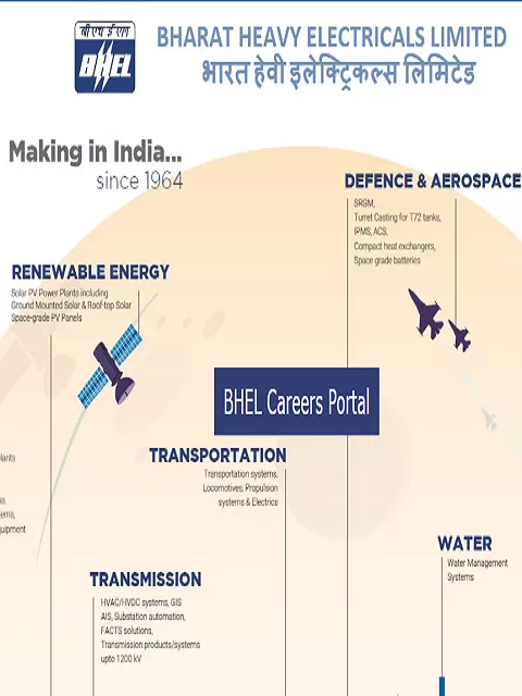 BHEL Recruitment 2022 for Engineer and Supervisor Posts, Apply Online ...