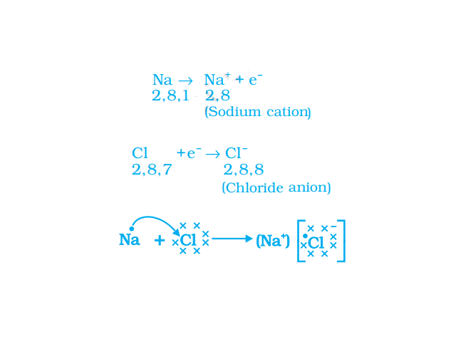 CBSE Class 10 Science Notes for Chapter 3 Metals And Non-metals for ...