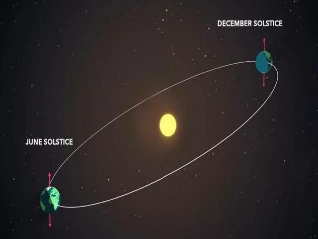 What is Summer Solstice which will take place today in Northern ...