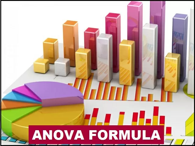 Anova Formula Explained - Definition, Representation and Significance ...