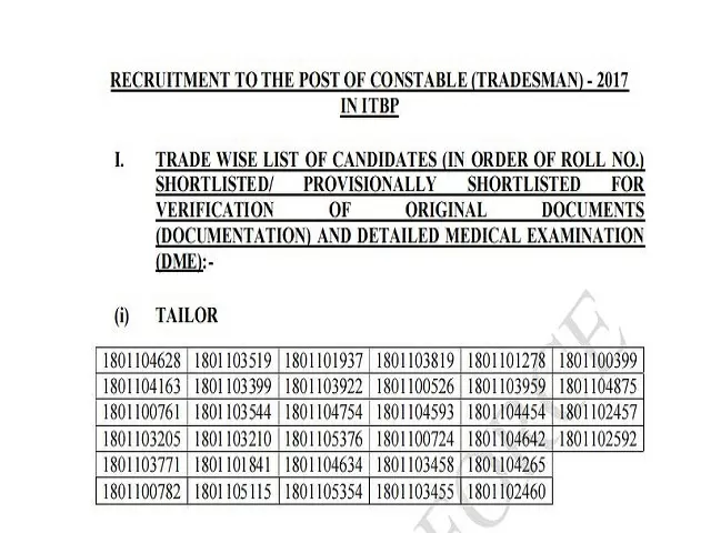 ITBP Tradesman Result 2017 Out @recruitment.itbpolice.nic.in: Check ...