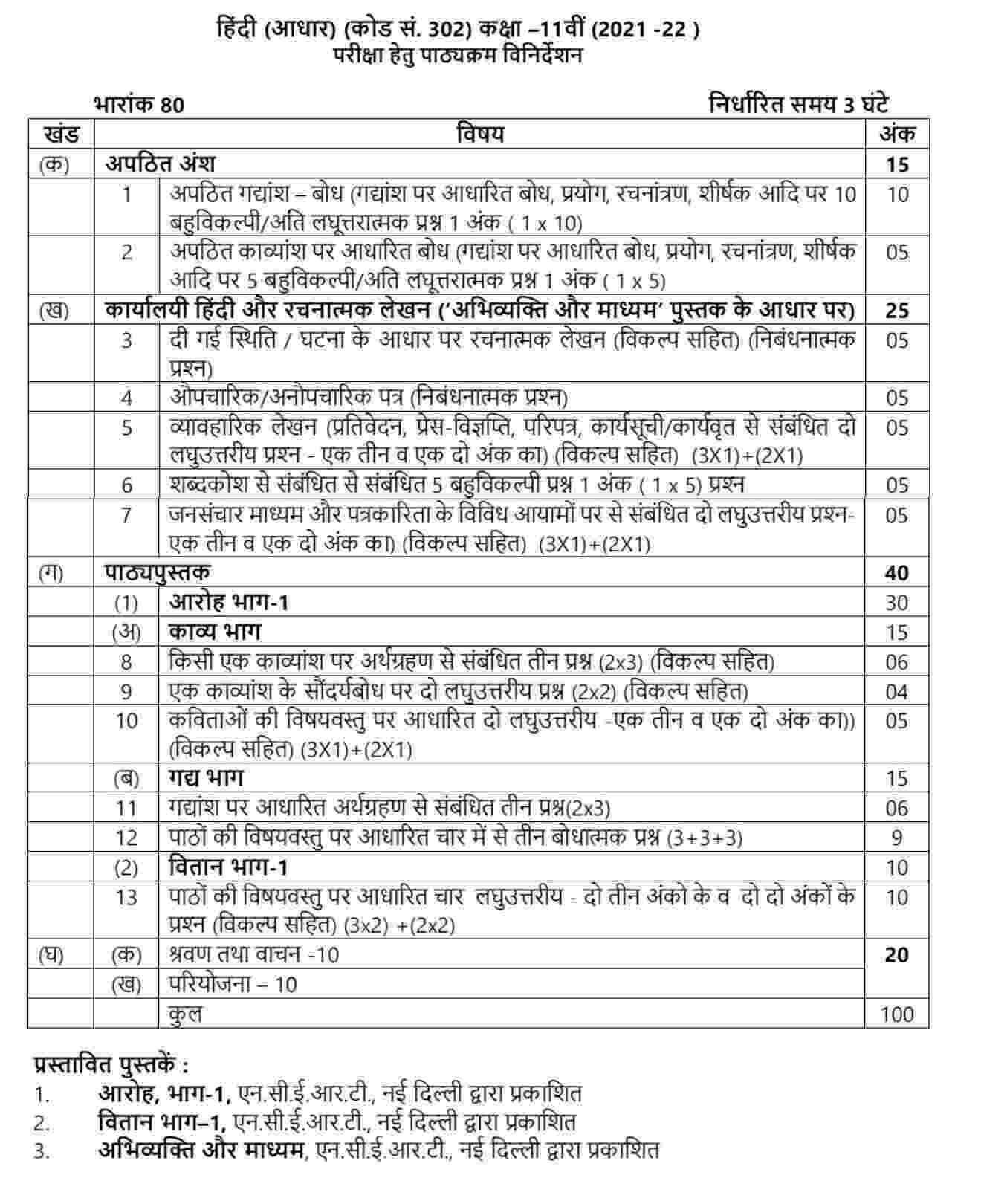 CBSE Class 11 Hindi Core Syllabus 2021 22 CBSE Academic Session 2021 22 CBSE Class 11 Hindi Core Syllabus 2021 22 CBSE Academic Session 2021 22