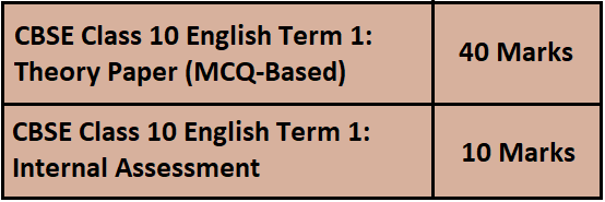 Cbse Class 10 Term 1 Exam 2021 22 Check English Paper Pattern Marking Scheme And Important 
