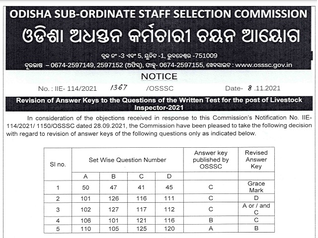 OSSSC Revised Answer Key 2021 Released for Livestock Inspector Post ...