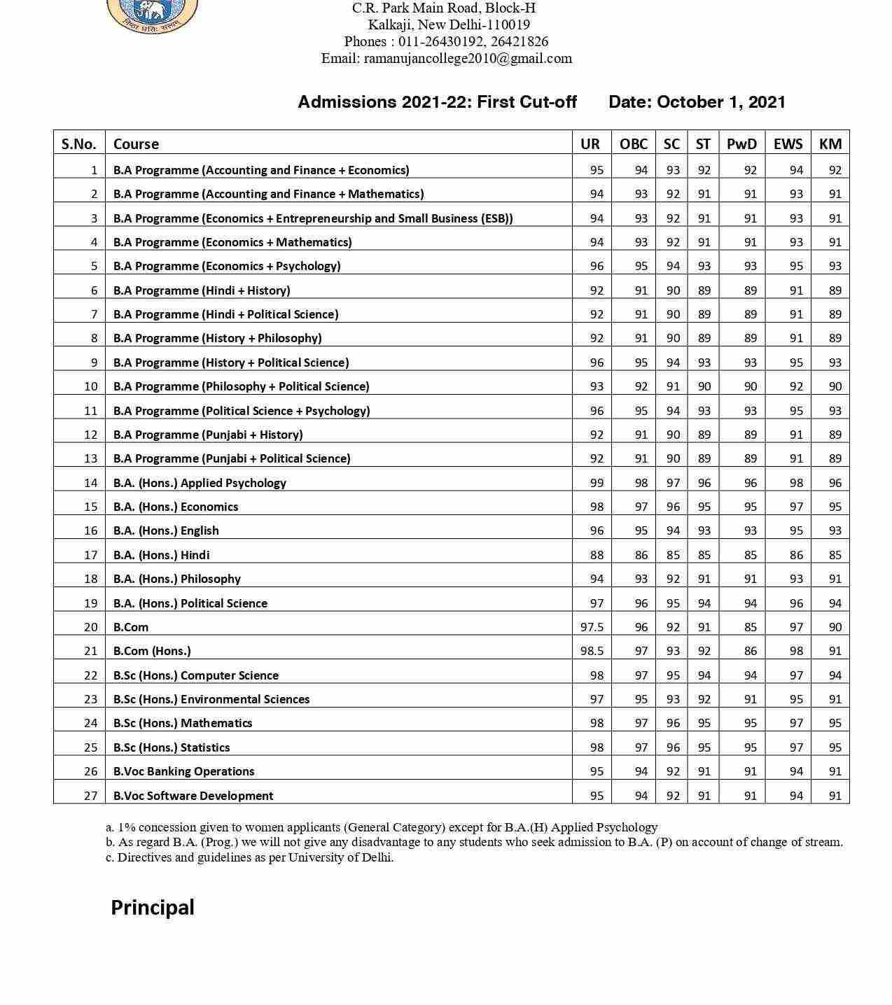Ramanujan College Cut off List 2021: 2nd Course-wise Cut-off List Here