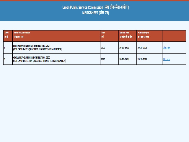 UPSC Marksheet 2020 Download Civil Services Marksheet For Qualified 