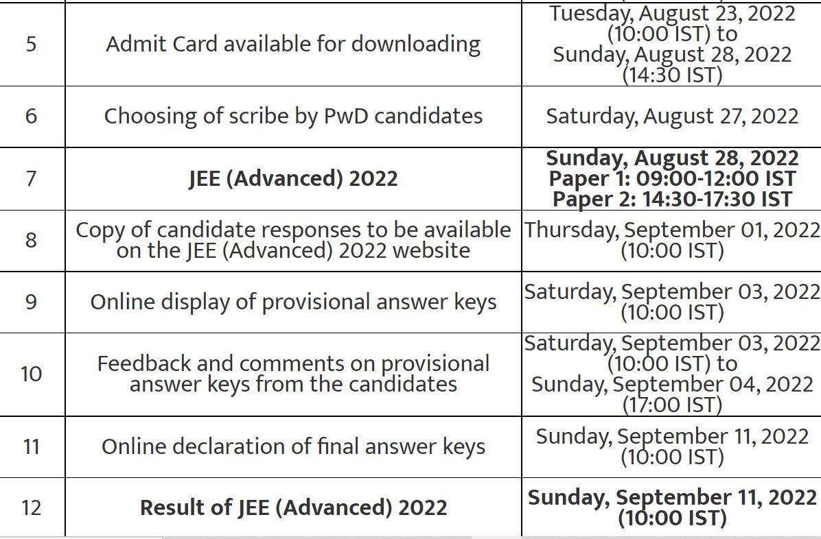 JEE Advanced Admit Card 2022 (Released) LIVE: Download IIT JEE Entrance Hall Ticket at jeeadv.ac ...