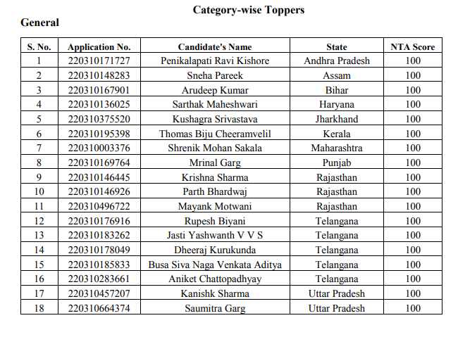 JEE Main 2022 Session 2 Results LIVE Declared: Check Paper 2 Scorecard ... JEE Main 2022 Session 2 Results LIVE Declared: Check Paper 2 Scorecard ...