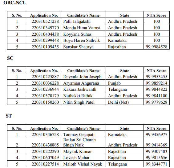 JEE Main 2022 Session 2 Results LIVE Declared: Check Paper 2 Scorecard ...