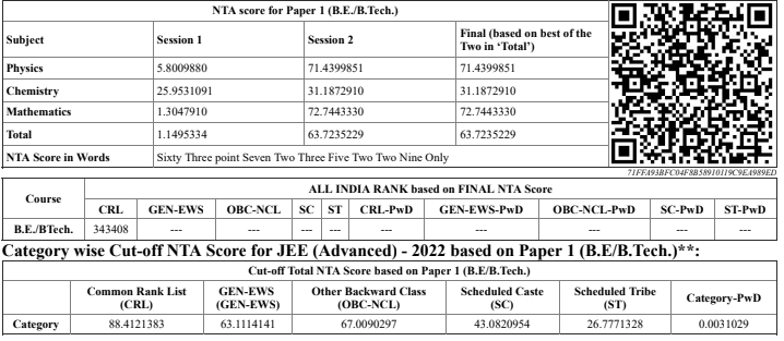 JEE Advanced 2022 Registrations Begin at jeeadv.ac.in, Get Direct Link Here | Education News ...