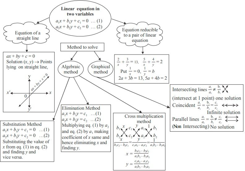 NCERT Solutions For Class 10 Maths 2022 23 All Chapters Best For