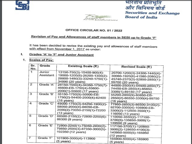 SEBI Grade A 2022 Job Profile PayScale Perks Promotion 120 Officer ...