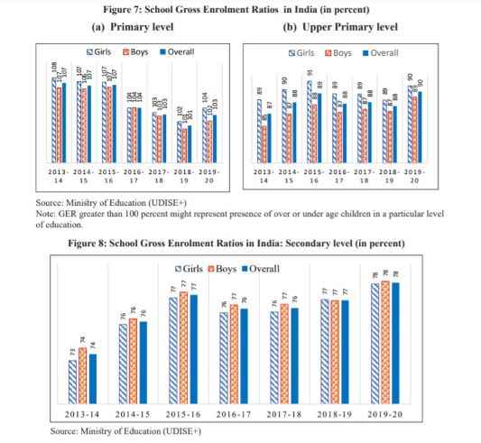 Economic Survey 2021-22: Education Expenditure Rises by 20%, School ... Economic Survey 2021-22: Education Expenditure Rises by 20%, School ...