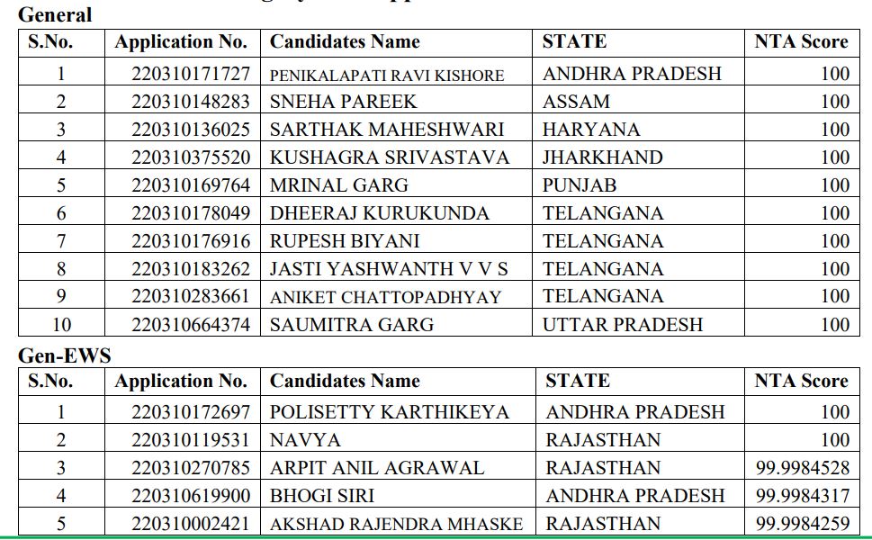 JEE Main Result 2022 (OUT) LIVE: NTA JEE Main Session 1 Results ...