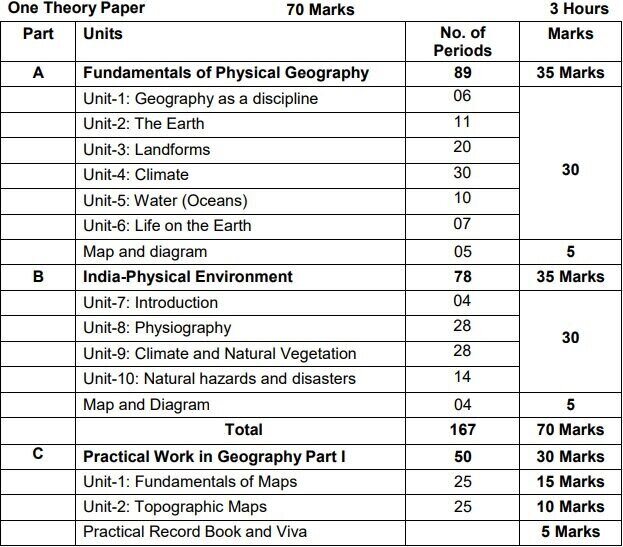 CBSE Class 11 Geography Syllabus 2022 2023 PDF Download Annual CBSE Class 11 Geography Syllabus 2022 2023 PDF Download Annual