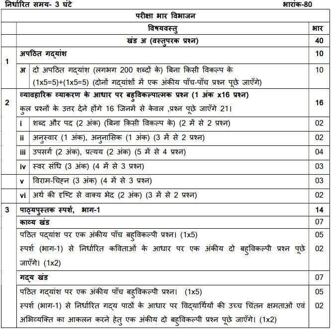 CBSE Class 9 Hindi B Syllabus 2022 2023 Download Class 9th Hindi B