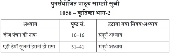 NCERT Book Class 10 Hindi Kritika 2022 23 Download Latest Textbook In PDF ncert-book-class-10-hindi-kritika-2022-23-download-latest-textbook-in-pdf