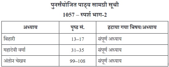 NCERT Book for Class 10 Hindi Sparsh Part-II (2022-23): Download New ...
