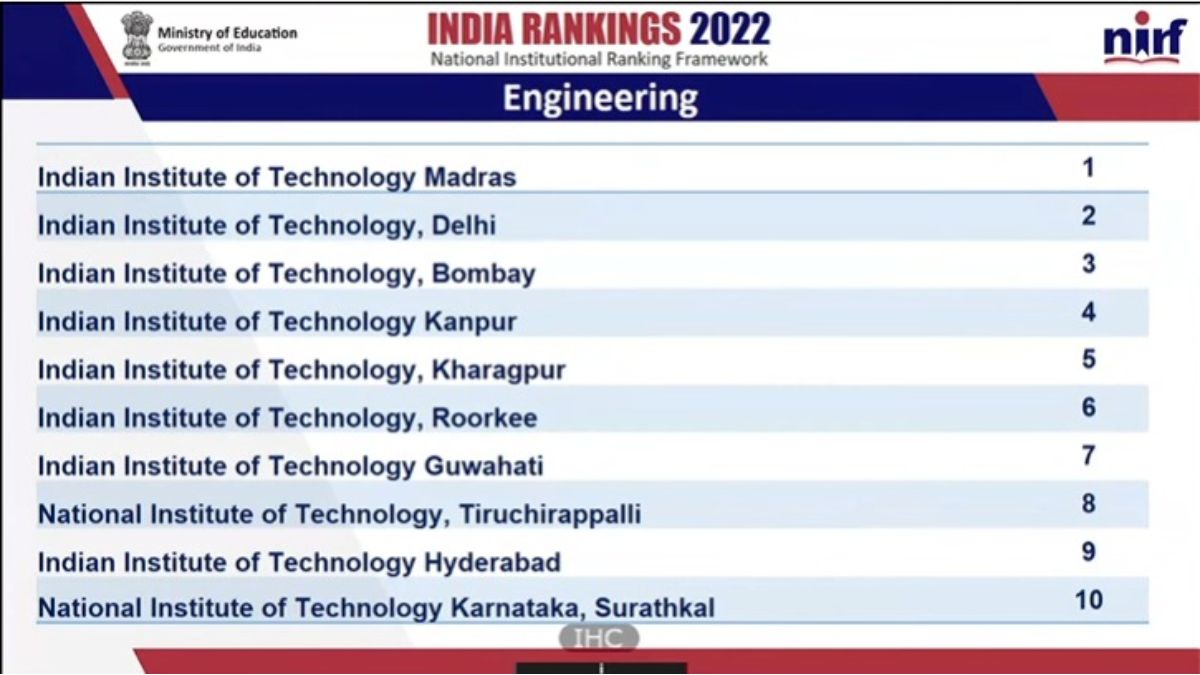 NIRF Ranking 2022 Engineering IIT Madras Tops Again Check India s Top