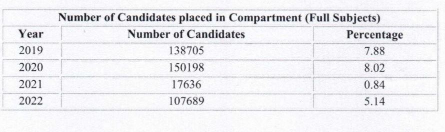 CBSE 10th Result 2022 (Declared) Live: CBSE Class 10th Result 2022 ... CBSE 10th Result 2022 (Declared) Live: CBSE Class 10th Result 2022 ...