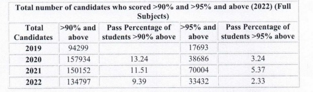 CBSE 12th Result 2022 (Declared) LIVE: CBSE XII Term 2 Results Declared ...