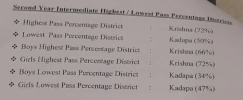 AP Inter Results 2022 LIVE (Declared): Check BIEAP AP Intermediate 1st ...