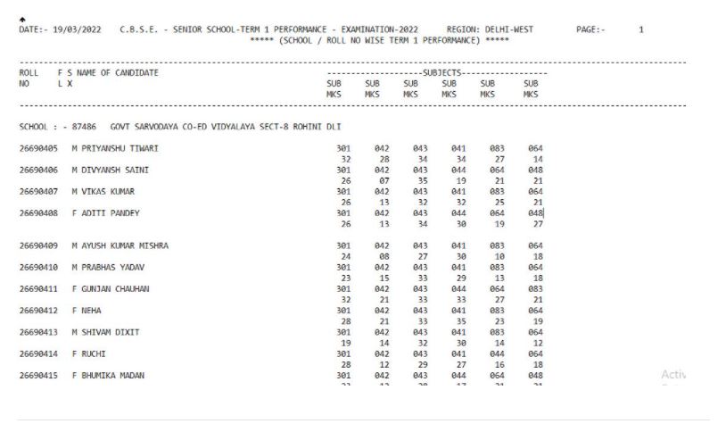 CBSE 12th Result 2022 Term 1 (OUT) Live: CBSE Mails 12th Performance to ...