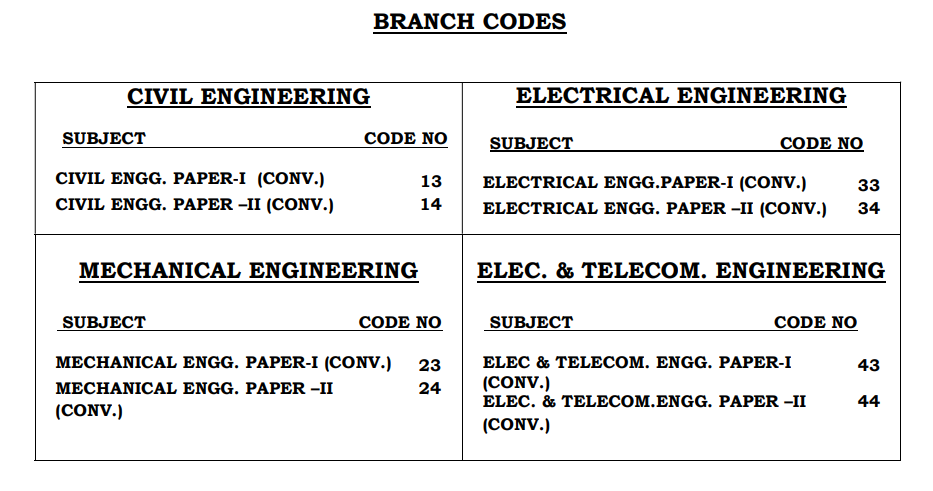 UPSC ESE Mains 2022 Exam Schedule Released Exam Dates Shift Timings ... UPSC ESE Mains 2022 Exam Schedule Released Exam Dates Shift Timings ...