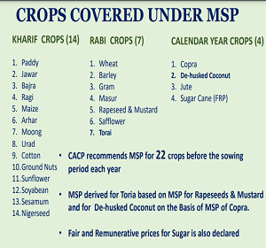 Agricultural Price Policy in India: Objectives, Advantages, and ...