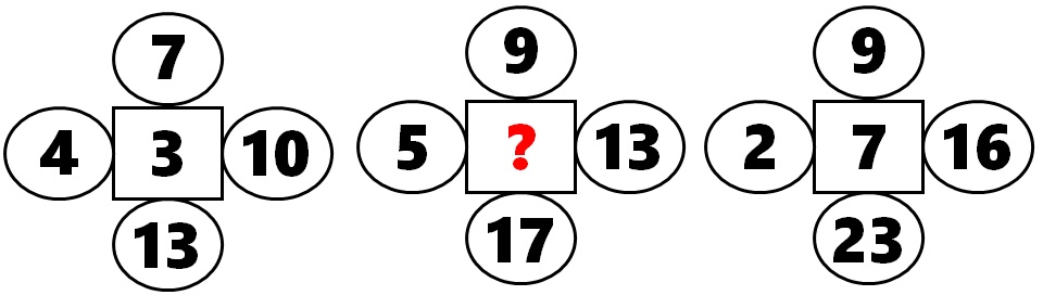 Math Riddles Test Your IQ Find The Missing Number Puzzles with Answers 