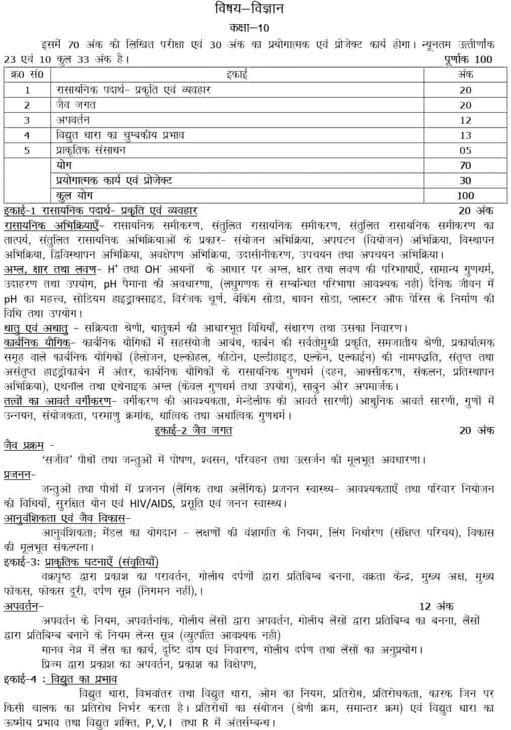 UP Board Class 10th Science Syllabus 2022 23 Download UP Board Class