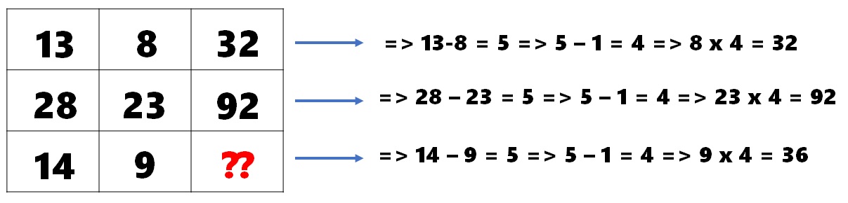 math-riddles-find-the-missing-number-in-this-3-x-3-magic-square