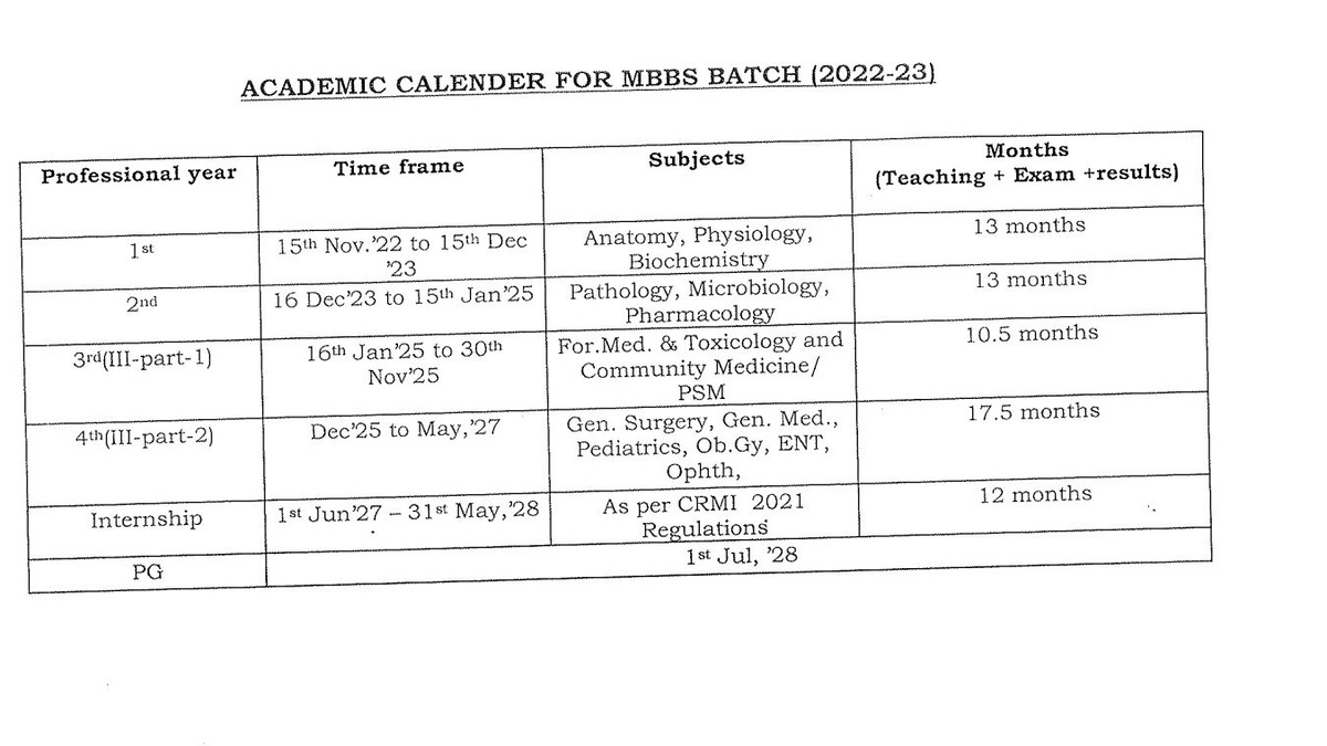NEET UG Admission 2022 NMC Releases MBBS Academic Calendar And 