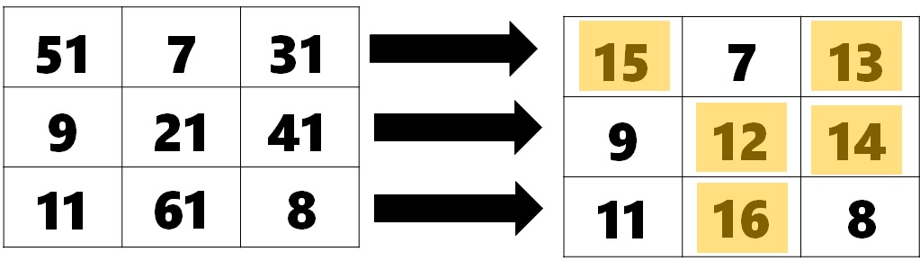 Math Riddles: Can You Find the Logic in this Magic Square 3×3?