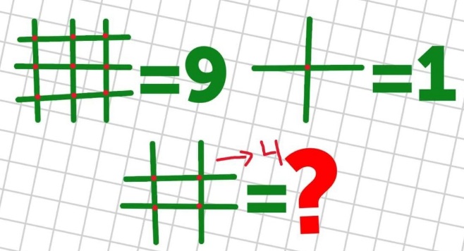 Math Riddle With Answers: Can You Solve This Reasoning Puzzle In 5 Seconds?