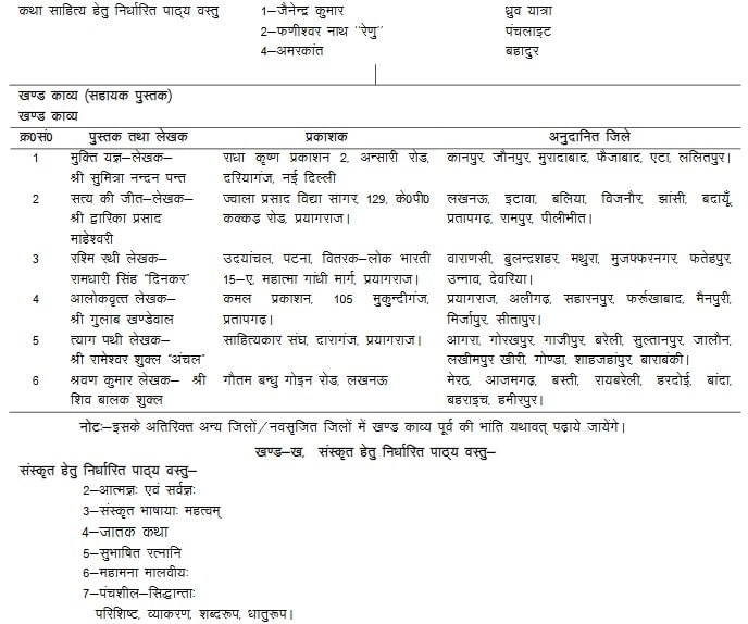 UP Board Class 12 General Hindi Syllabus 2022 23 Download UP 12th 