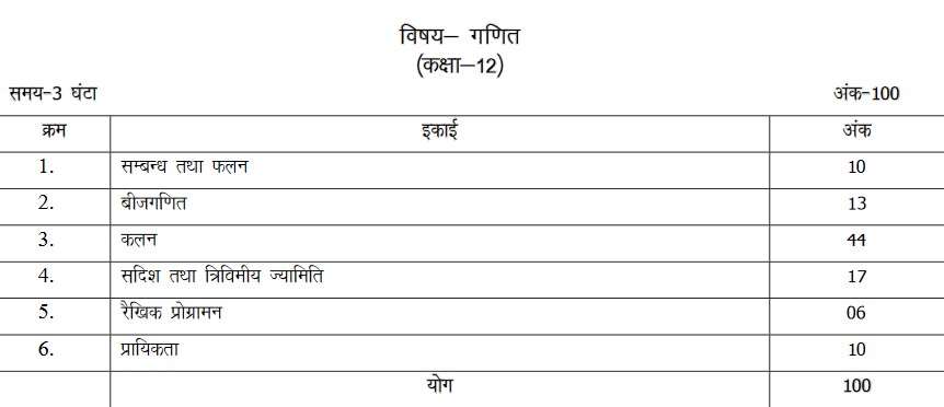 UP Board Class 12 Maths Syllabus 2022 23 Get Complete Mathematics 