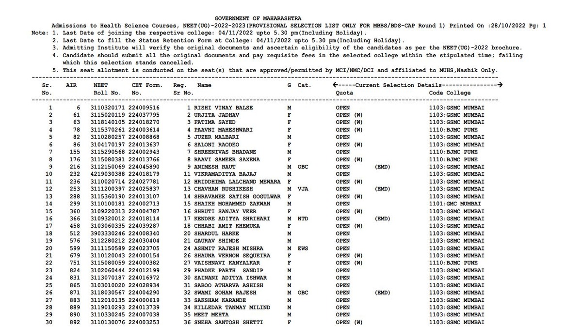 Maharashtra NEET UG Selection List 2022 Releases For Round 1 Check