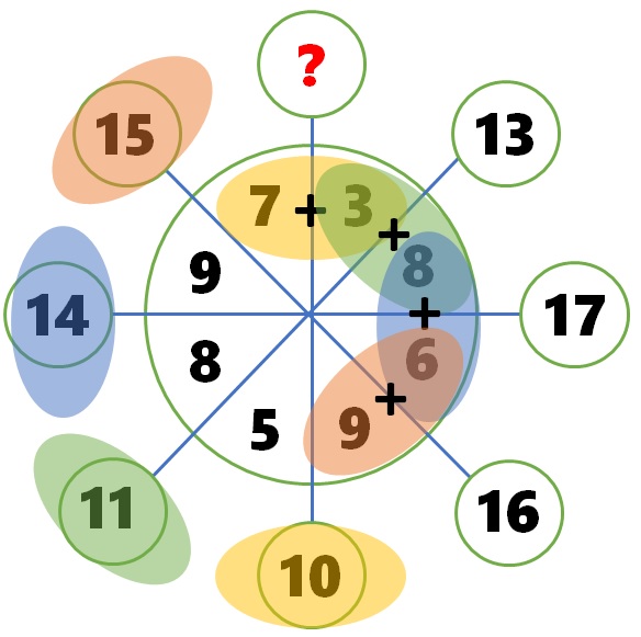 Math Riddles: Solve These Missing Numbers Series Puzzles in 20 Seconds Each Math Riddles: Solve These Missing Numbers Series Puzzles in 20 Seconds Each