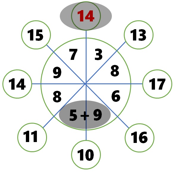 Math Riddles Solve These Missing Numbers Series Puzzles In 20 Seconds Each math-riddles-solve-these-missing-numbers-series-puzzles-in-20-seconds-each