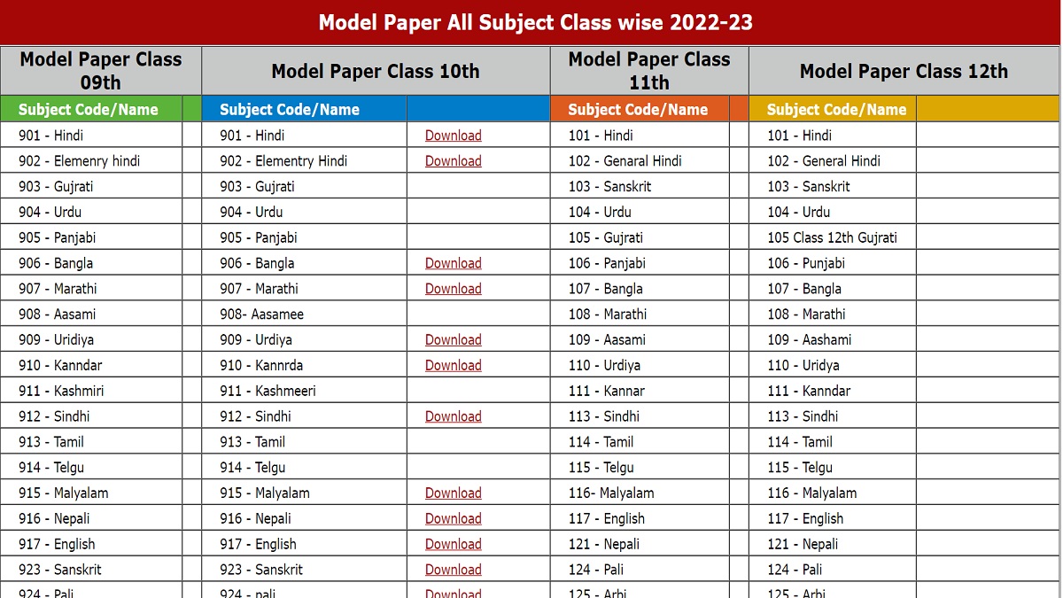 UP Board Exam 2023 Class 10 Model Question Paper Released Get Direct