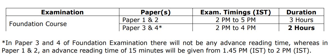 ICAI CA Foundation 2022 December Exam Applications available at icai ...