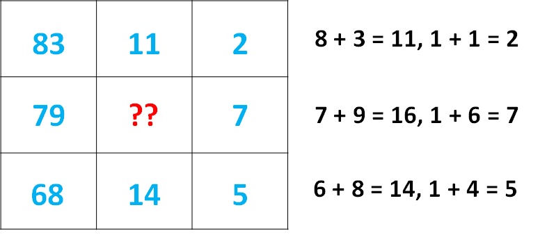 Math Riddles: Solve These Hard Logic Puzzles in 20 Seconds Each