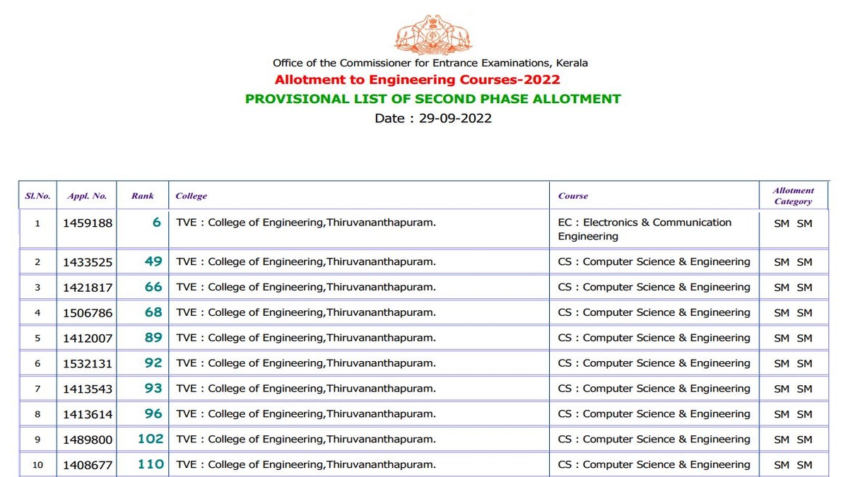 KEAM 2nd Provisional Seat Allotment List 2022 Released Download