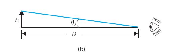 CBSE Class 12 Physics Ray Optics and Optical Instruments Formula List ...