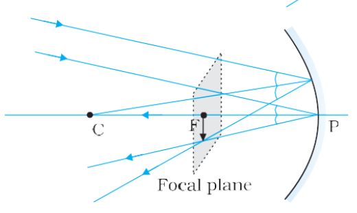 CBSE Class 12 Physics Ray Optics and Optical Instruments Formula List ...
